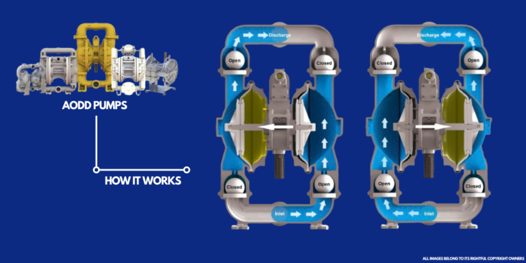 EODD PUMPS VS AODD PUMPS: DIFFERENT OR SIMILAR? - ABS Engineering ...